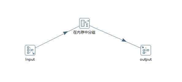 Kettle5.4实现MapReduce入门程序WordCount_kettle mapreduce-CSDN博客