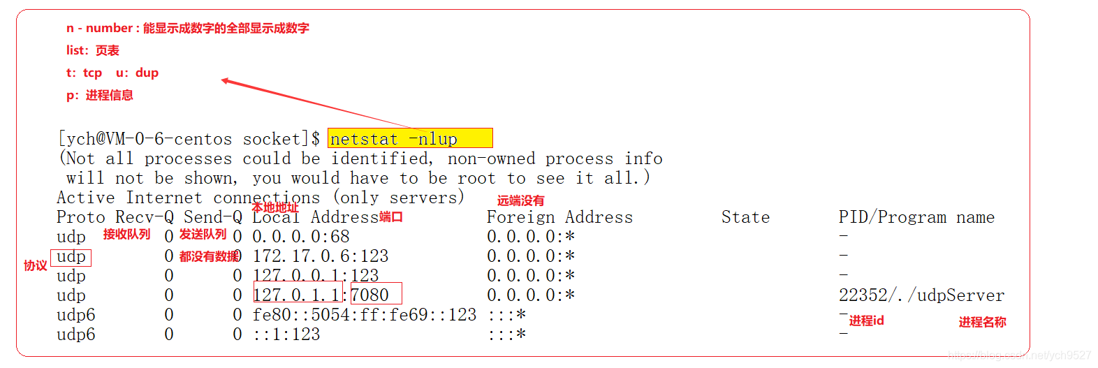 2-3：套接字（Socket）编程之UDP通信，sockaddr,sockaddr_in,recvfrom,sendto-CSDN博客