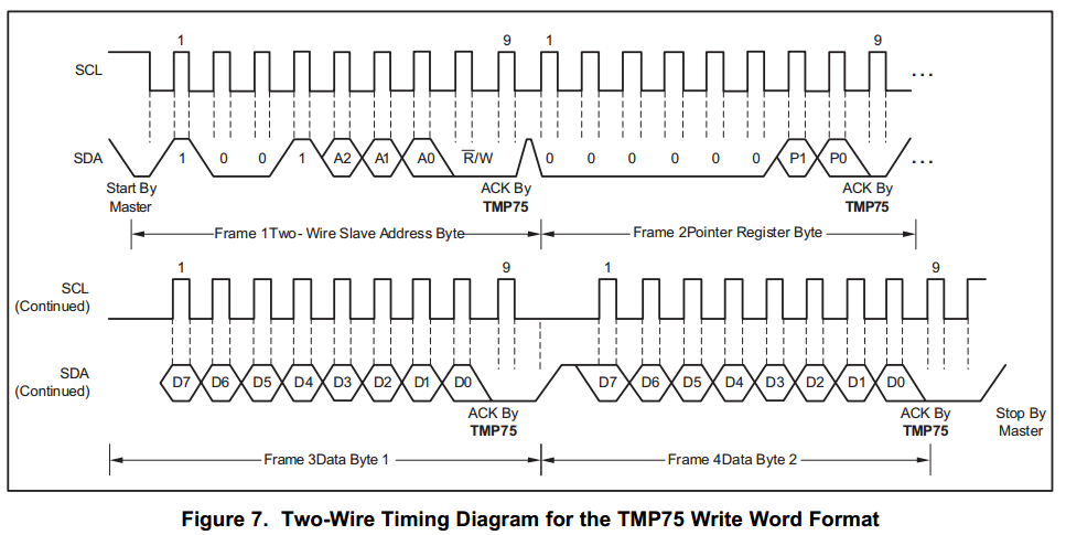 【linux iic子系统】i2c基础（一）_linux i2c延时要求-CSDN博客