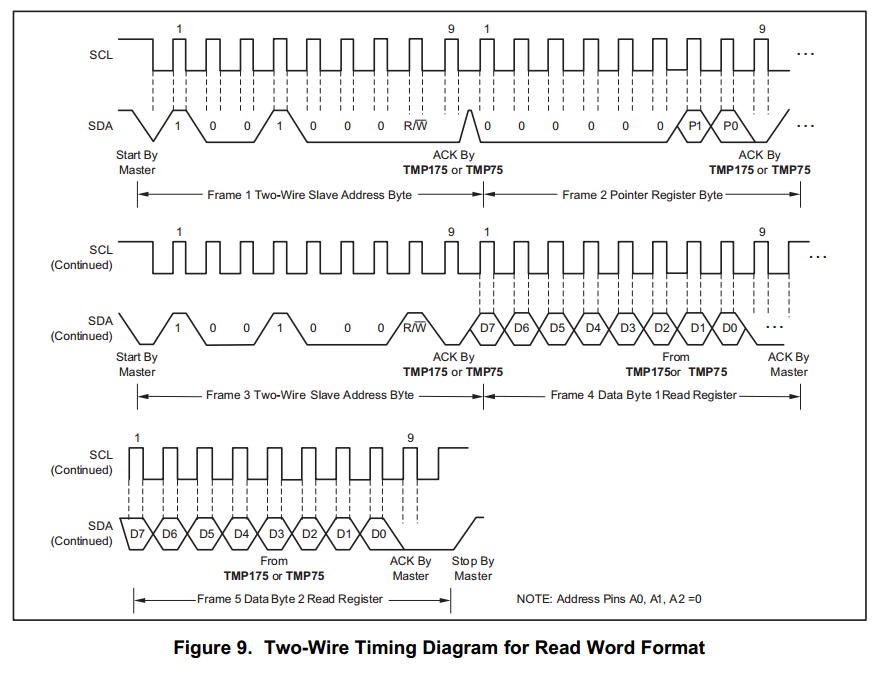 【linux iic子系统】i2c基础（一）_linux i2c延时要求-CSDN博客