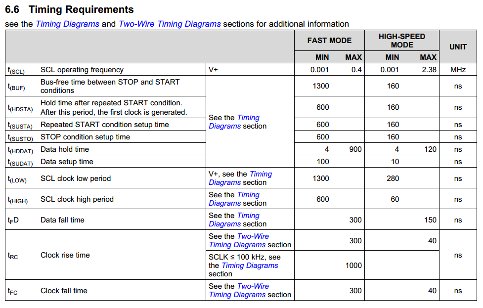 【linux iic子系统】i2c基础（一）_linux i2c延时要求-CSDN博客