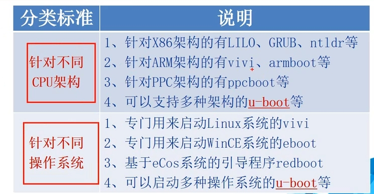 BSP及驱动开发笔记-4 Bootloader介绍_bsp 与bootloader-CSDN博客