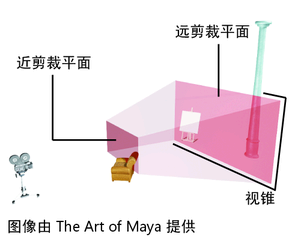 VTK笔记-相机vtkCamera_vtk camera 穿刺-CSDN博客