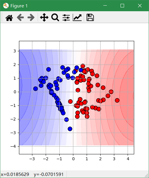 【SVM】soft margin SVM 代码以及详解_cvxopt svm soft margin-CSDN博客
