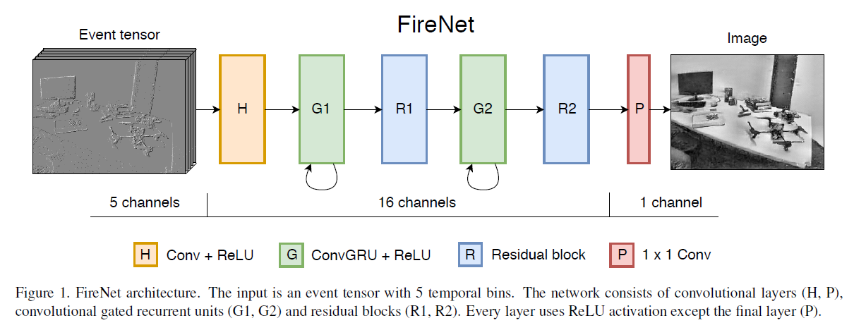 学习笔记之——Event Camera（事件相机）调研-CSDN博客