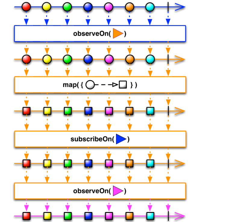 Avalonia ReactiveUI 系列一初识反应式编程-CSDN博客