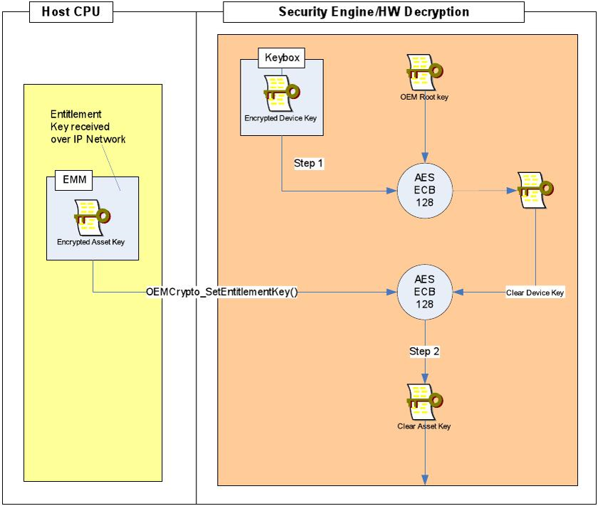 深入理解DRM（二）——了解Widevine与OEMCrypto_widevine key android-CSDN博客