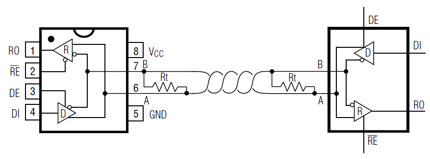 RS-485_rs485负载单位-CSDN博客