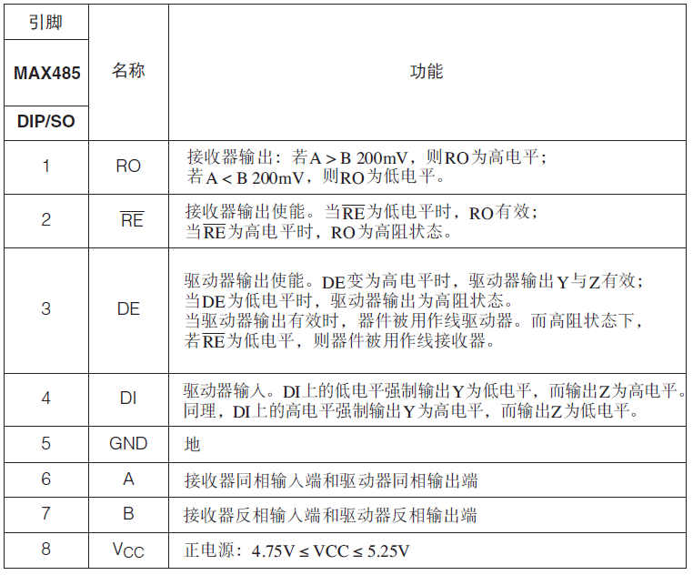 RS-485_rs485负载单位-CSDN博客