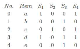 MinHash算法-CSDN博客