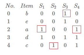 MinHash算法-CSDN博客