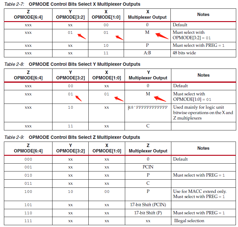 DSP48E1的四个控制端口：ALUMODE[3:0],CARRYINSEL[2:0],INMODE[4:0],OPMODE[6:0]_carryin port – carry input ...