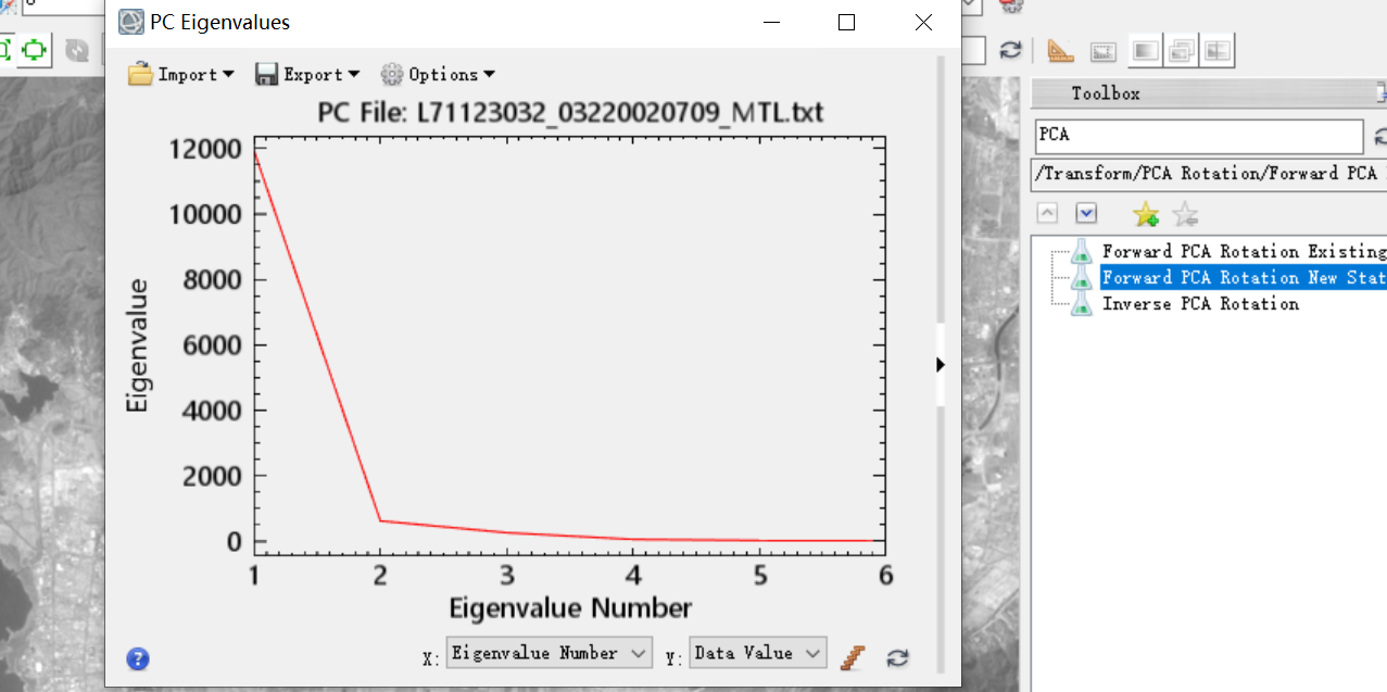 ENVI图像处理（4）：主分量变换（主成分分析、PCA）_envi主成分分析-CSDN博客