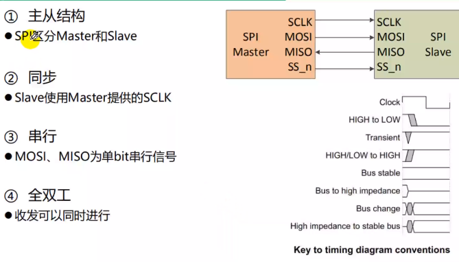 APB_SPIM_apb spi验证-CSDN博客