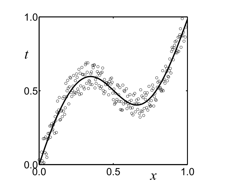 论文阅读23 - Mixture Density Networks(MDN)混合密度网络理论分析-CSDN博客