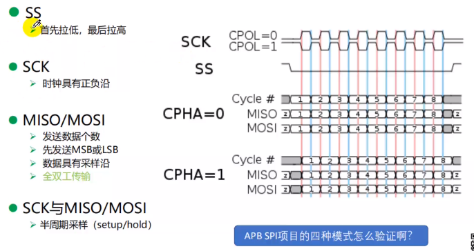 APB_SPIM_apb spi验证-CSDN博客