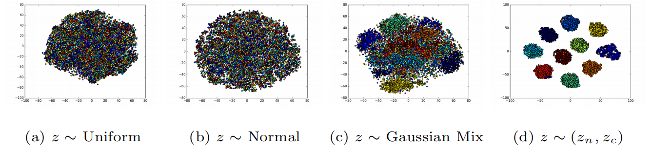 论文笔记---ClusterGAN: Latent Space Clustering in Generative Adversarial Networks-CSDN博客