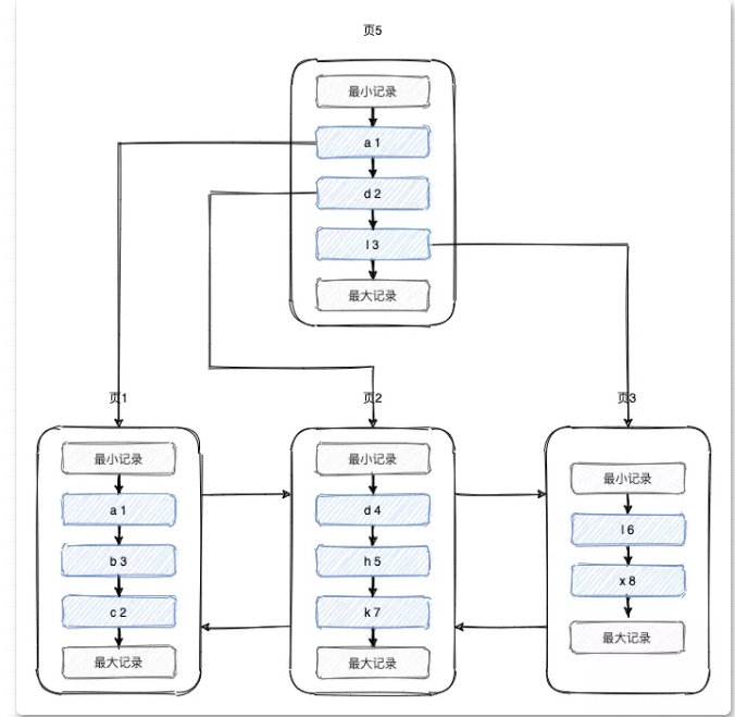 Mysql数据库 数据存储和查询流程 Mysql的数据存储和查询流程数据库实时保存和查询 Csdn博客