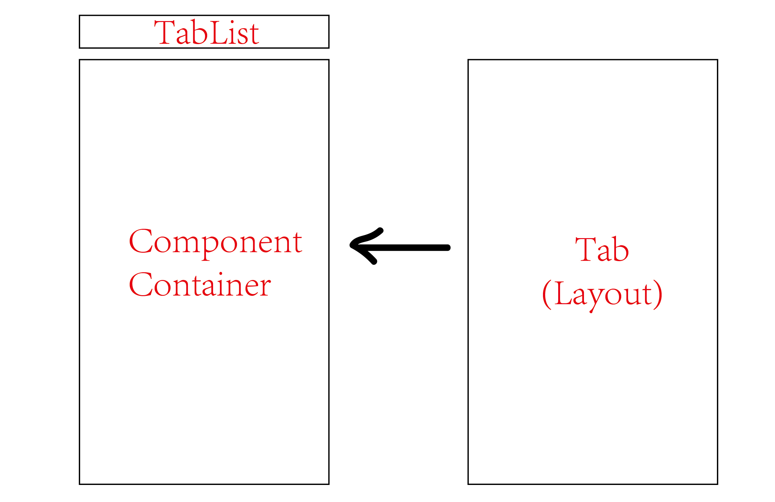 探索鸿蒙（HarmonyOS）：TabList和Tab_tabliss - new tab tabliss - new tab-CSDN博客