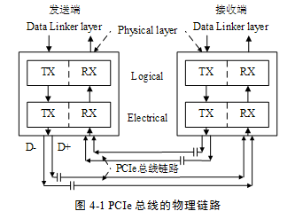 PCIE总线硬件设计篇_pcie switch如何选lane-CSDN博客