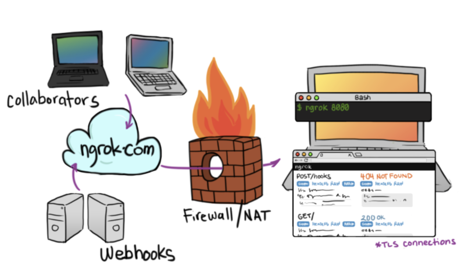 ngrok 实现内网穿透，获取临时域名_内网穿透 映射临时域名-CSDN博客