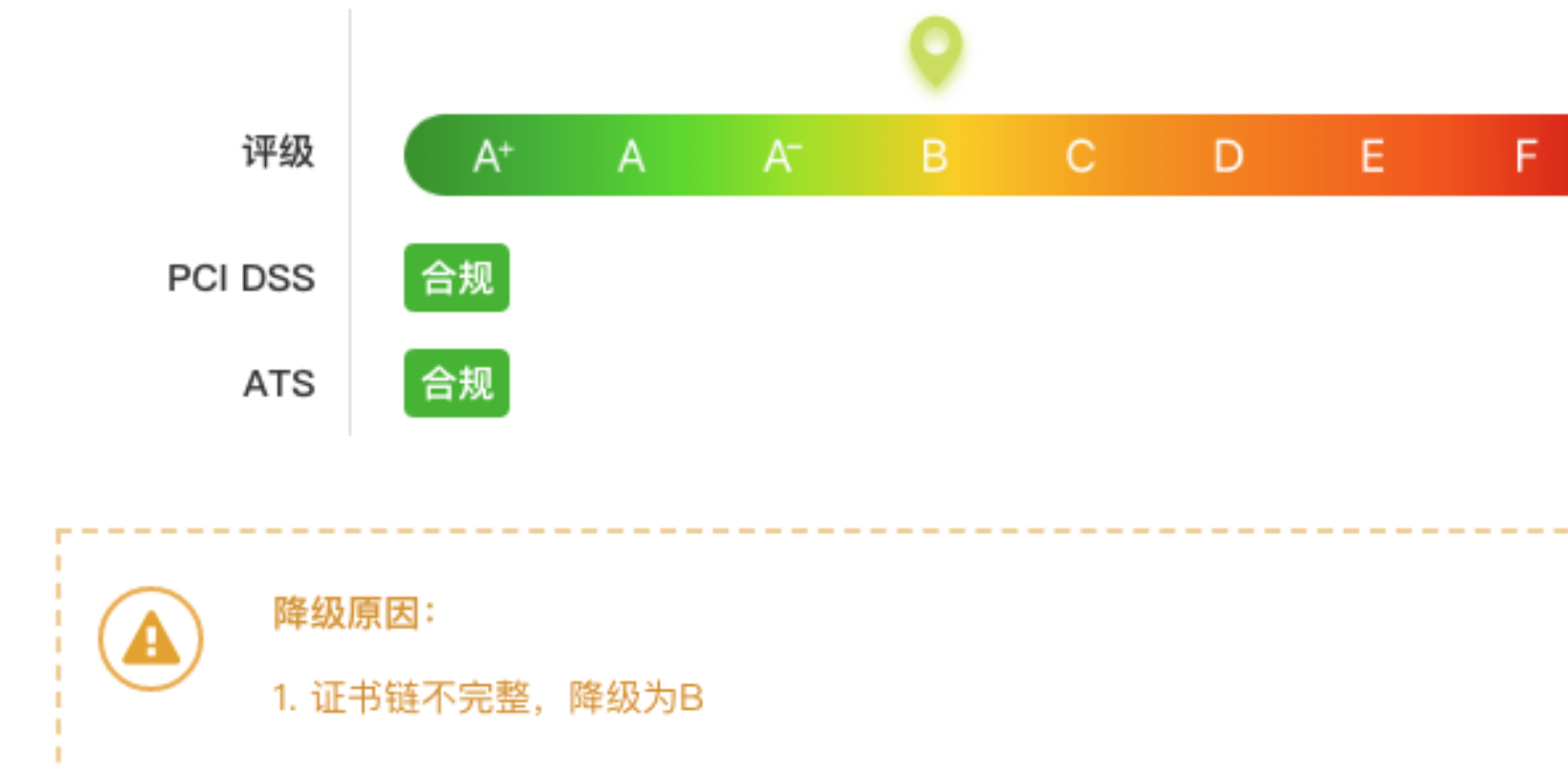 微信小程序体验版和真机调试网络错误request Fail 2 Net Err Failed解决方法 Request Fail Network Error Csdn博客
