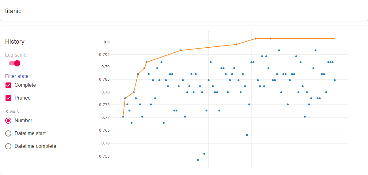 optuna-dashboard自动超参数优化和可视化利器-CSDN博客