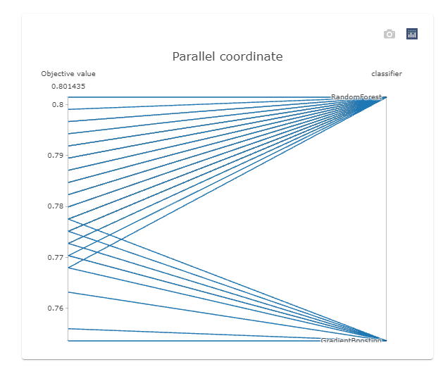 optuna-dashboard自动超参数优化和可视化利器-CSDN博客