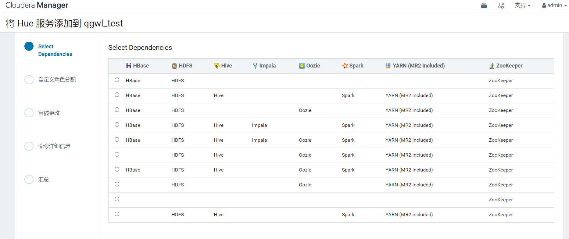 七十四、Hue的简介以及安装使用_hue使用教程-CSDN博客