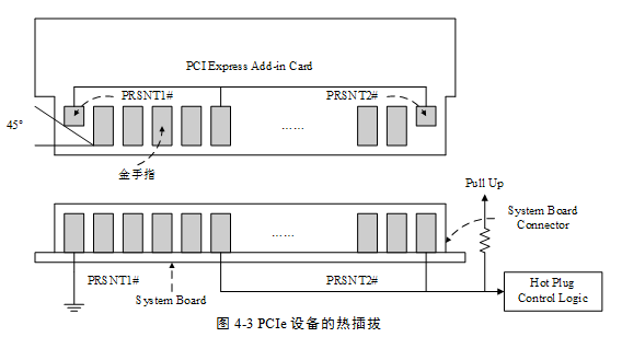 PCIE总线硬件设计篇_pcie switch如何选lane-CSDN博客