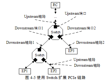 PCIE总线硬件设计篇_pcie switch如何选lane-CSDN博客