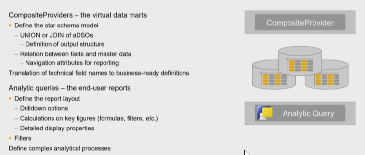 BW4HANA - 信息对象、ADSO、CompositeProvider_bw adso和信息提供者的关系-CSDN博客