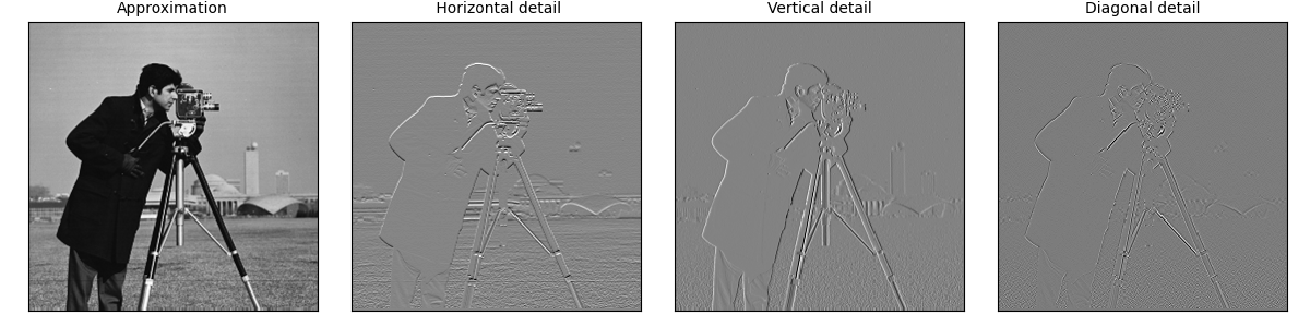 Python 离散小波变换（DWT） pywt库-CSDN博客