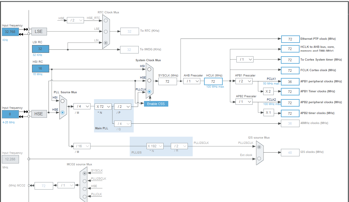 STM32通过I2C控制LCD1602显示_stm32f4和lcd1602a使用i2c-CSDN博客