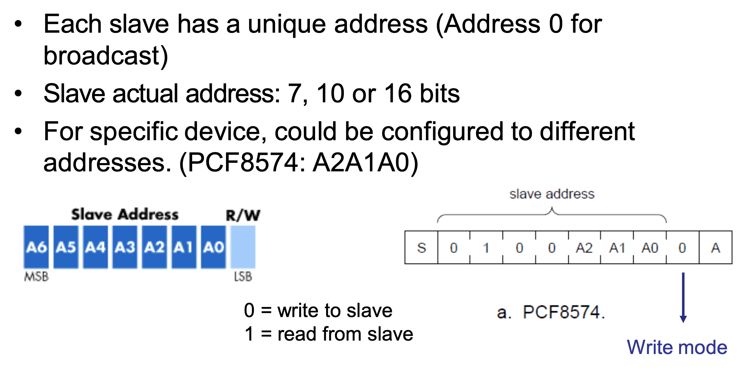 STM32通过I2C控制LCD1602显示_stm32f4和lcd1602a使用i2c-CSDN博客