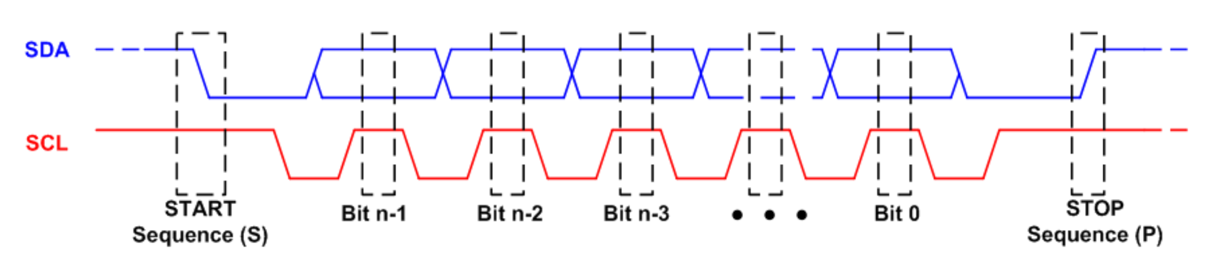 STM32通过I2C控制LCD1602显示_stm32f4和lcd1602a使用i2c-CSDN博客