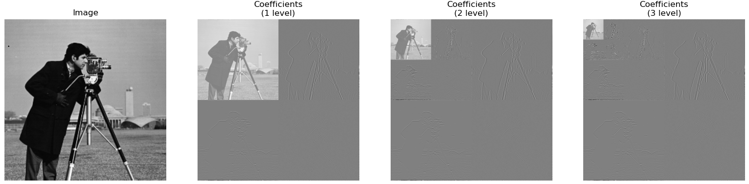 Python 离散小波变换（DWT） pywt库-CSDN博客