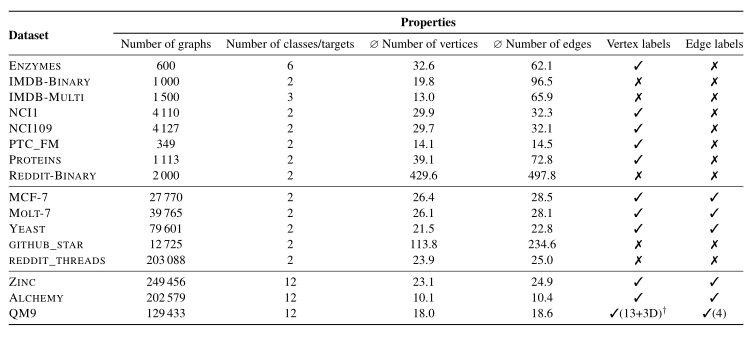 TUDataset: A collection of benchmark datasets for learning with graphs ...