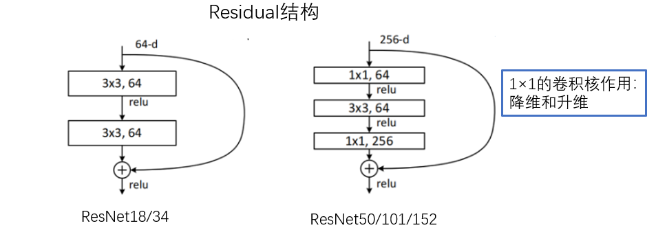ResNet网络结构分析_resnet34网络结构-CSDN博客