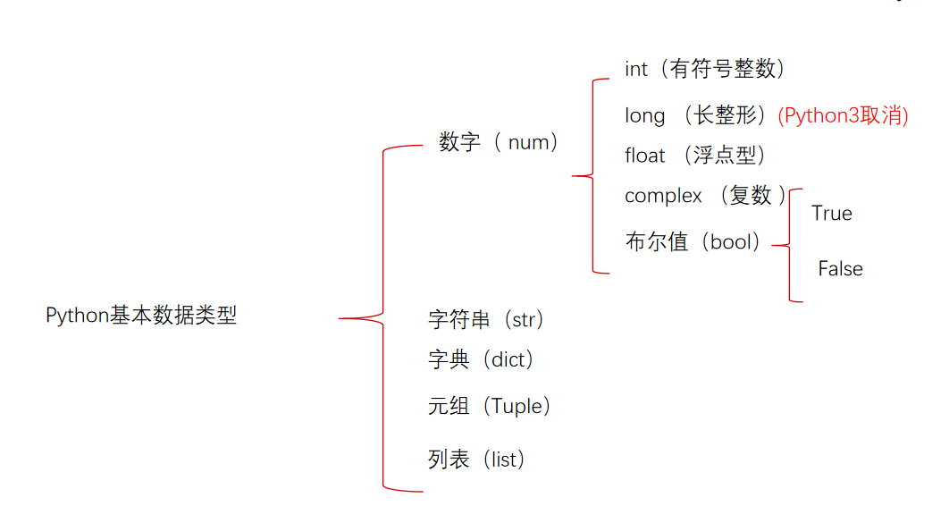 Python变量的定义和使用-CSDN博客