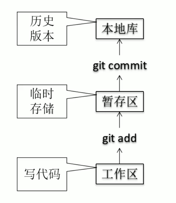 在idea中添加gitee_idea添加gitee账号-CSDN博客