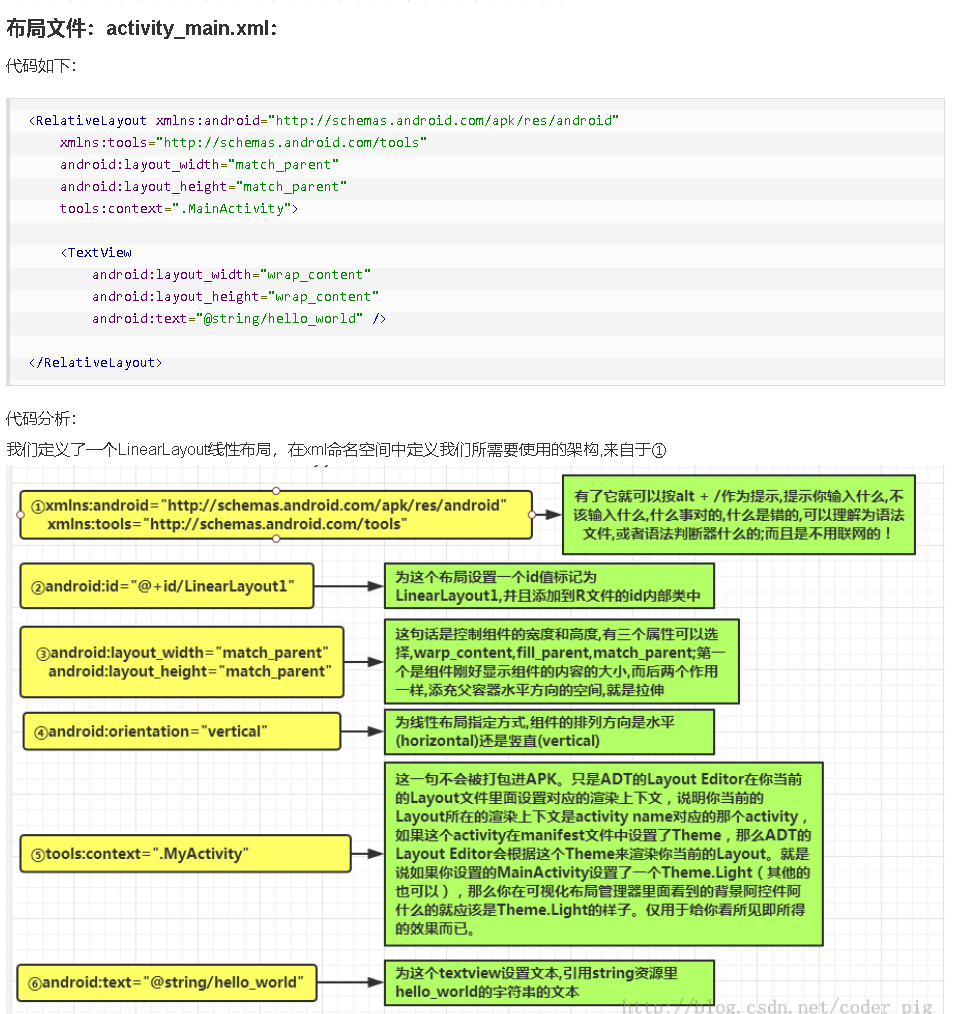 Android 项目的主要目录结构介绍_android 目录及文件说明 csdn-CSDN博客