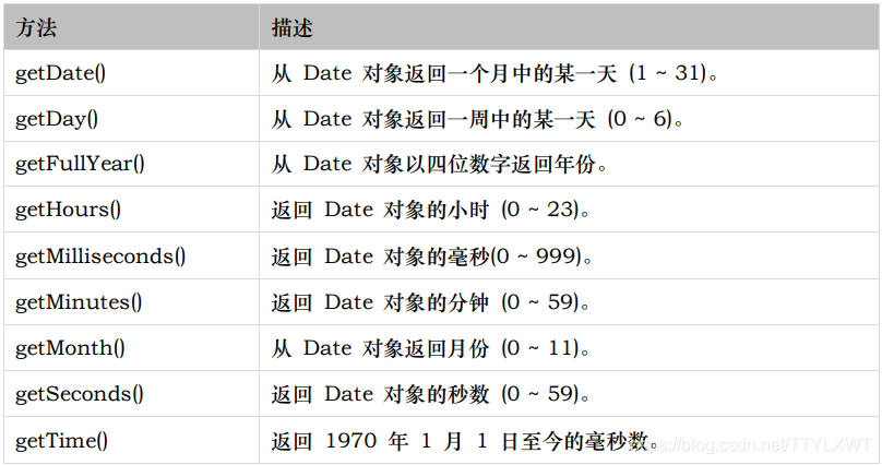 Javascript的数据类型和运算符ljavascript中的基本数据类型有五类2在javascript中逻辑运算符包括三种 Csdn博客