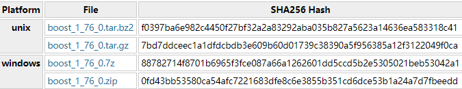 windows10下Boost的安装与初试_windows boost 安装-CSDN博客
