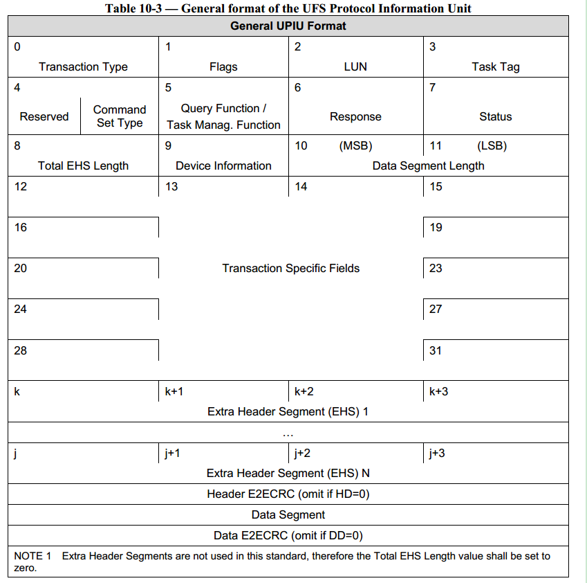 UFS规范解读8： UFS Protocol Information Unit_ufs protocal insight分析-CSDN博客