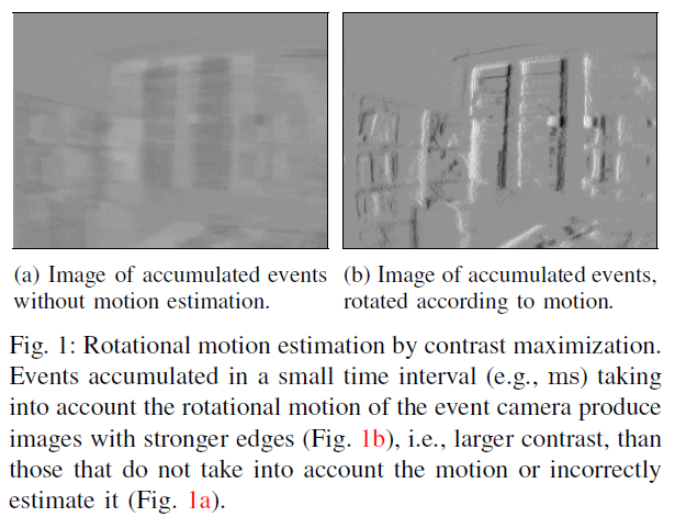 学习笔记之——Event Camera（事件相机）调研-CSDN博客