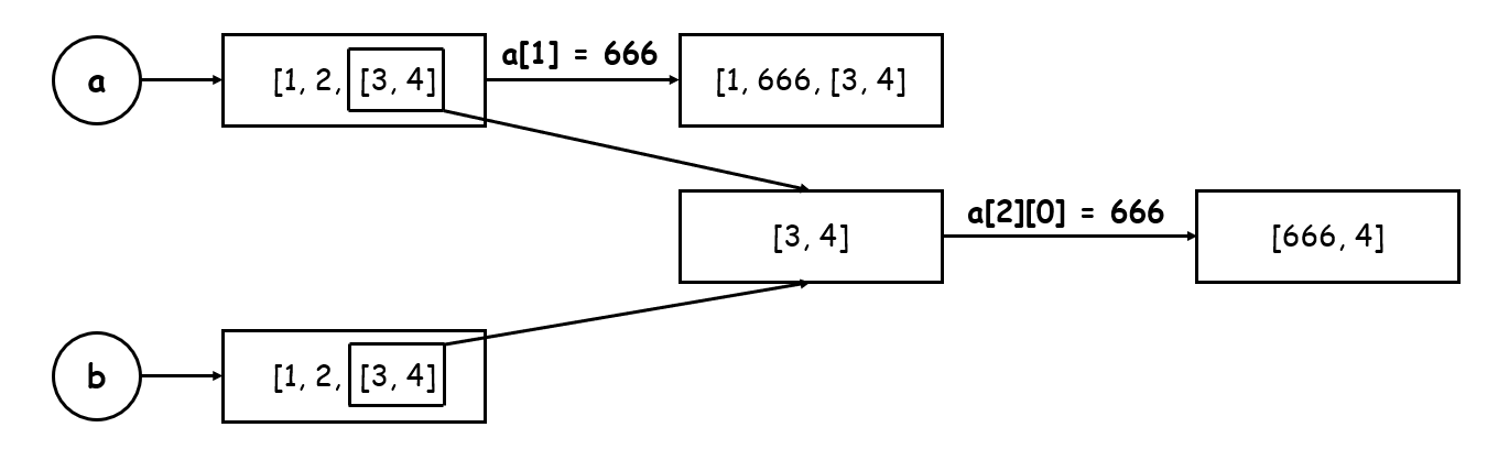 python小记（二）：python中“copy”的使用方法_python copy函数用法-CSDN博客