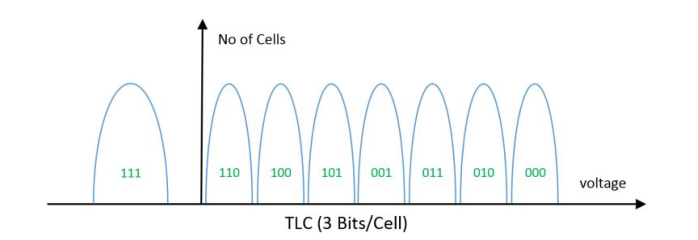 NAND Read Error_nand read from offset 40000 failed -74-CSDN博客