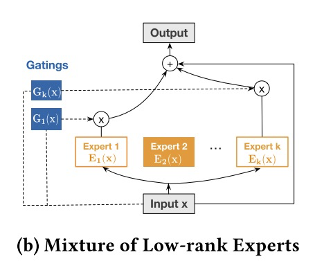 DCNv2论文阅读笔记_dcn v2: improved deep & cross network and practica-CSDN博客