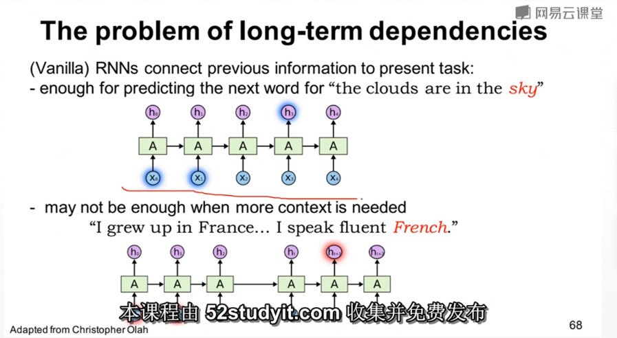 RNN、LSTM、GRU实战——imdb情感分析_rnn lstm gru情感分析-CSDN博客